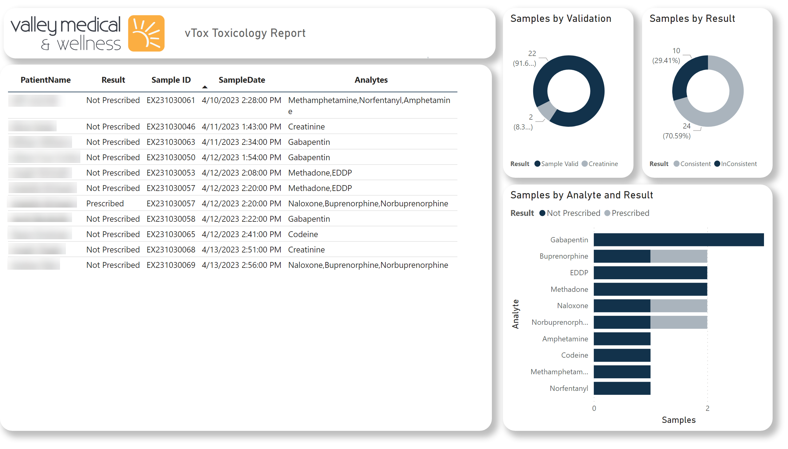 Reporting - Valley Medical Laboratory